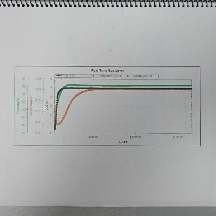 Comprar incubador de CO2 Labotect C200 al mejor precio ǀ Galileo Equipos