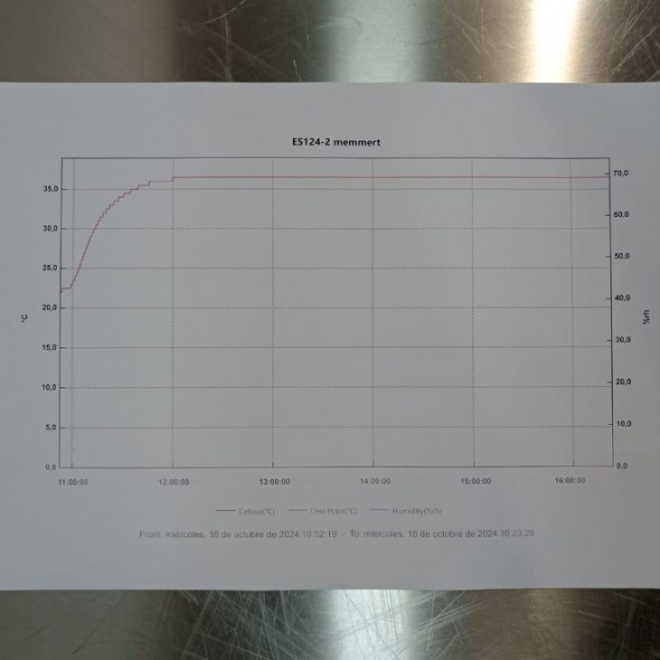 Compra Estufa de incubación Memmert INB 200 al mejor precio ǀ Galileo ...