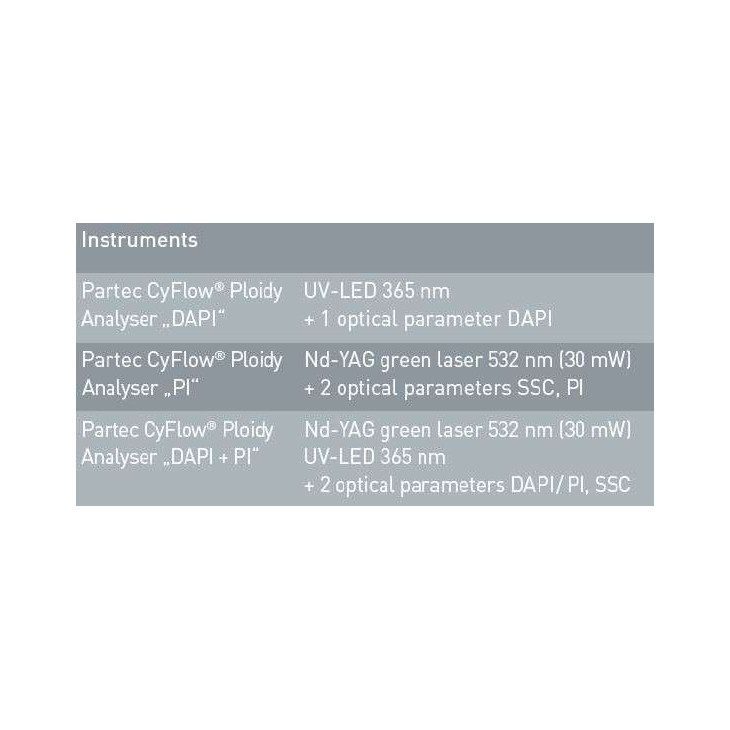 CyFlow® flow cytometer for analysis of ploidy