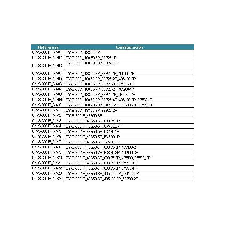 El citómetro de flujo CyFlow Space multi-láser de alta gama